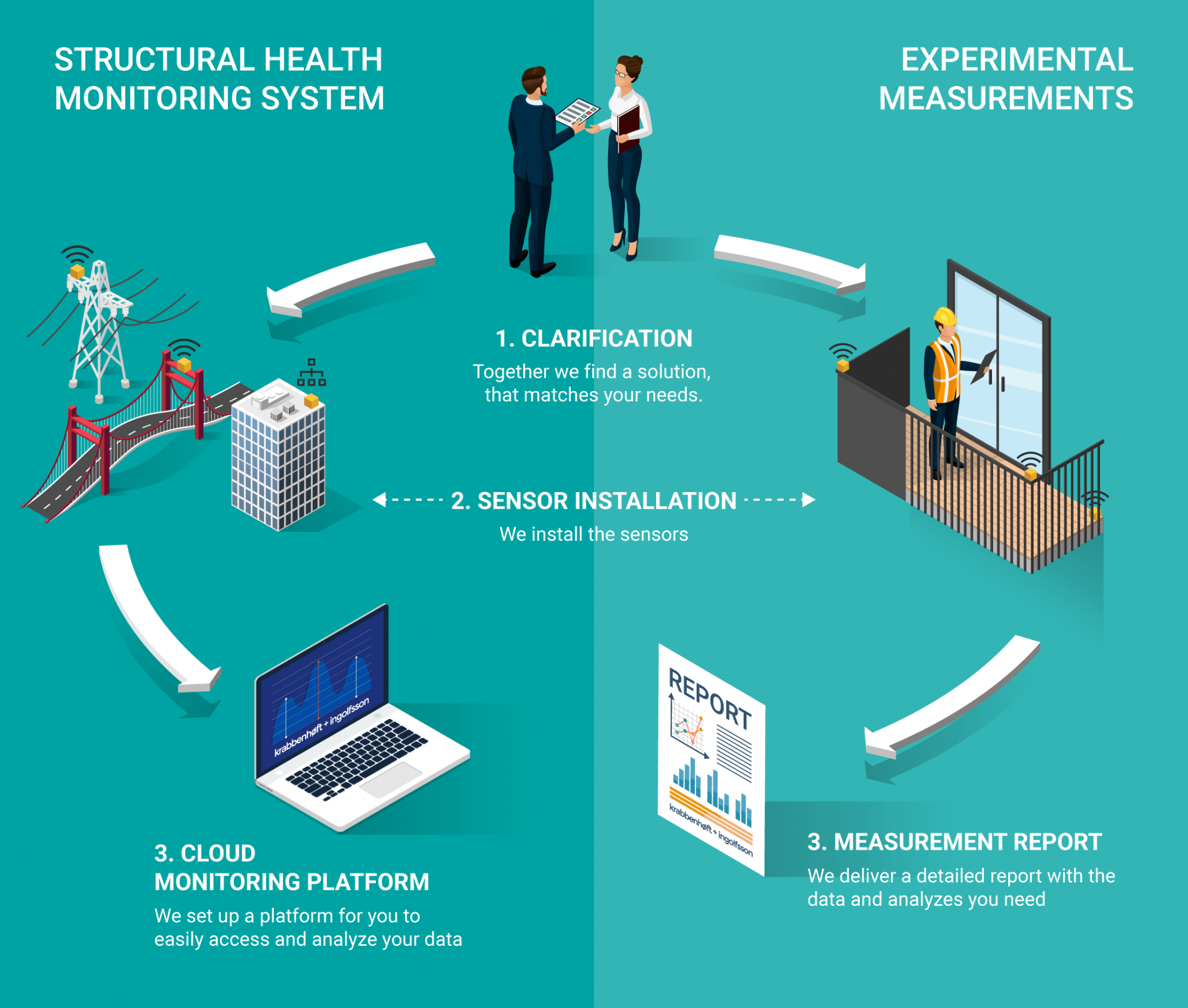 Aircraft Health Monitoring System Market – Industry Analysis And ...